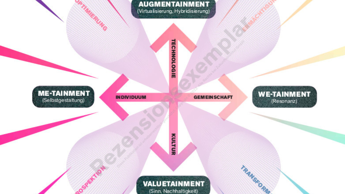Valuetainment - Mehr als nur Unterhaltung | Messe & Event Magazin